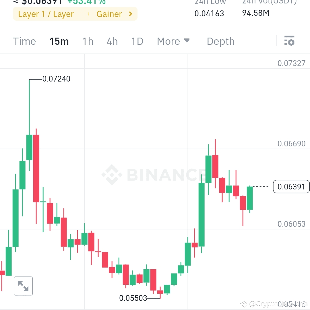 $ARPA $ARPA ARPA/USDT Technical Analysis: Bullish Outlook | Professor_Michael on Binance Square