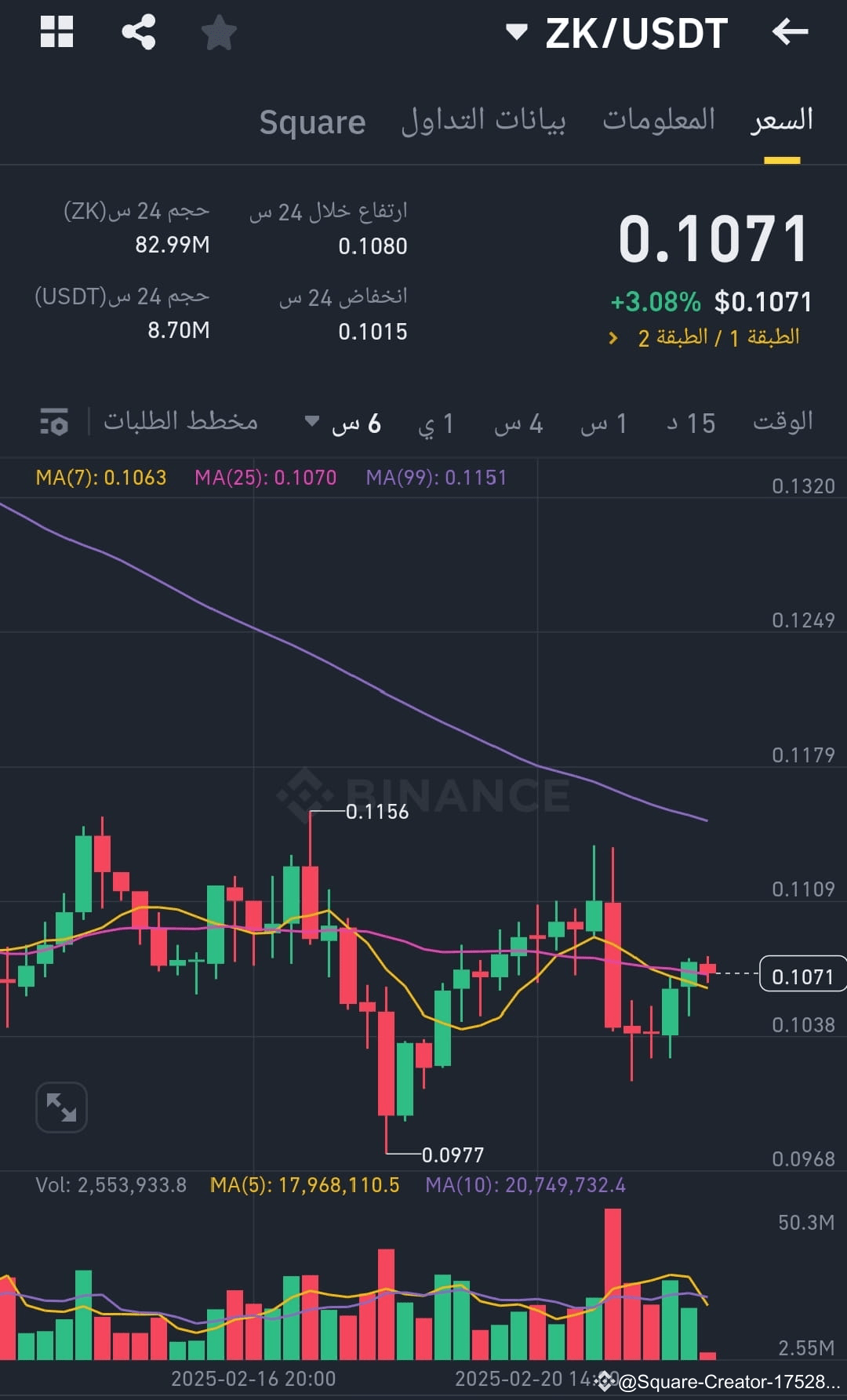 Coin #ZK I expect a strong rise in the coming few days 💥 Y | Shandra ...