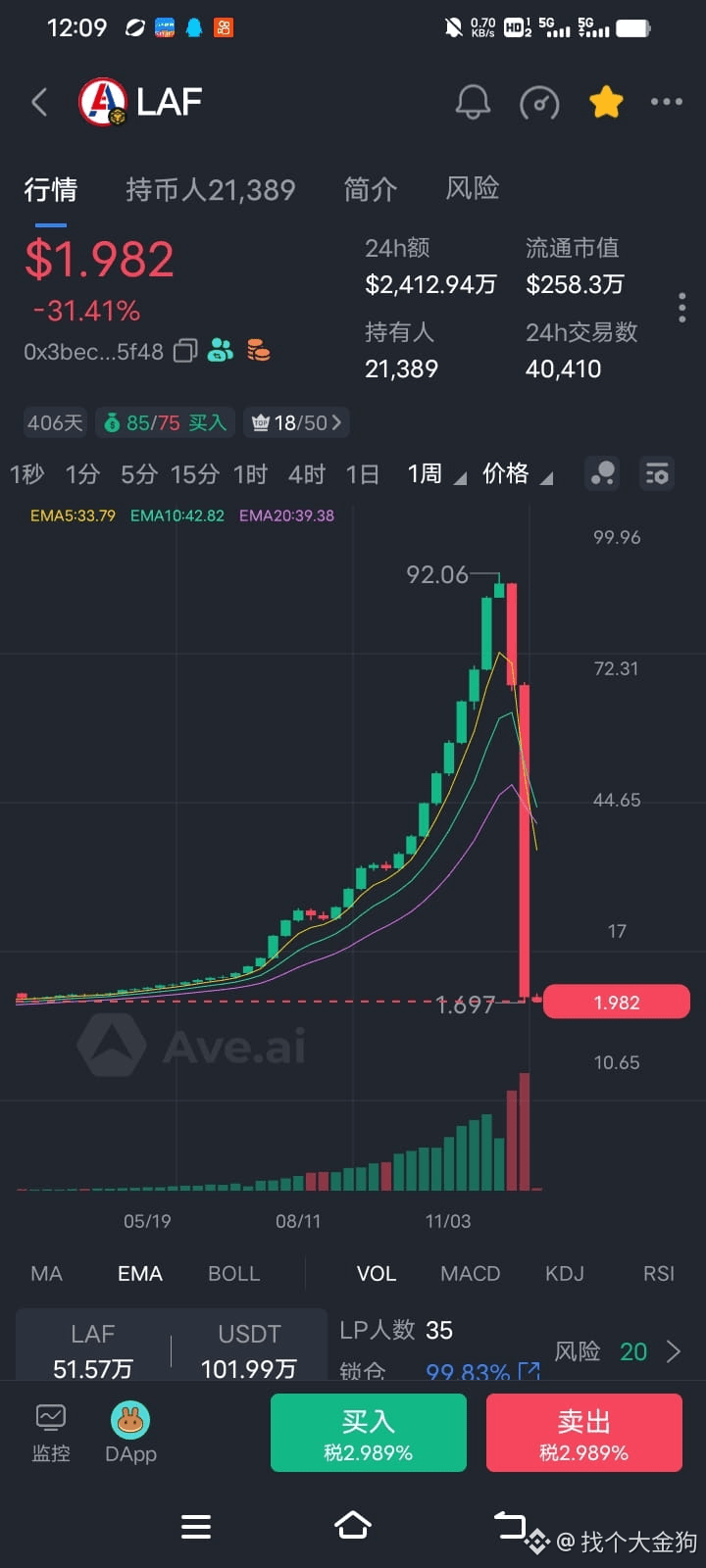 Another土狗 in the primary market has exploded! Tens of | 找个大金狗 on ...