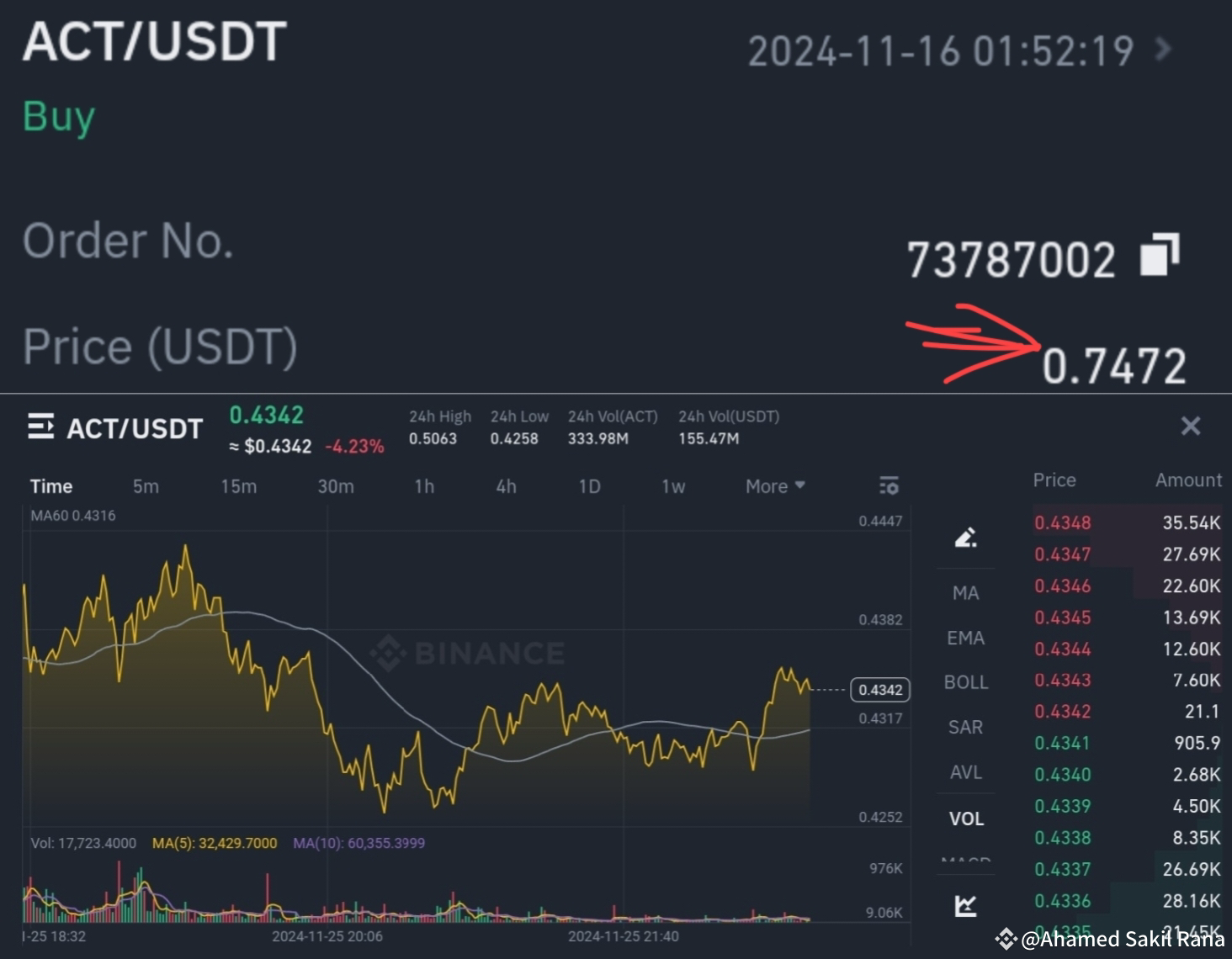 Above all, a bad coin, $ACT bear the proof, again shown | Ahamed Sakil ...