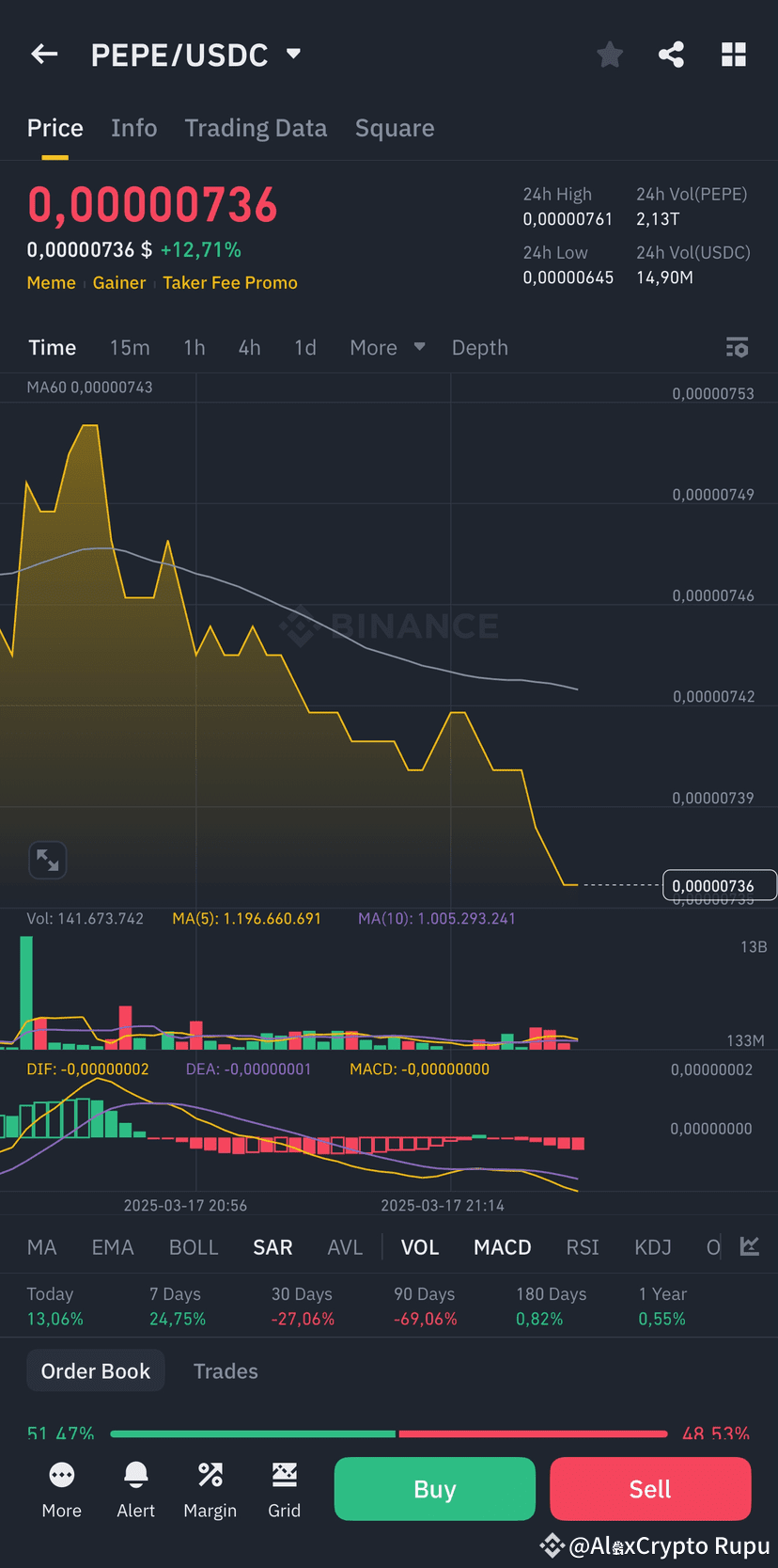$PEPE 🚀 PEPE/USDC PUMP – IS IT TIME TO BUY OR SELL? 🔥 📈 | AlexCrypto Rupu on Binance Square