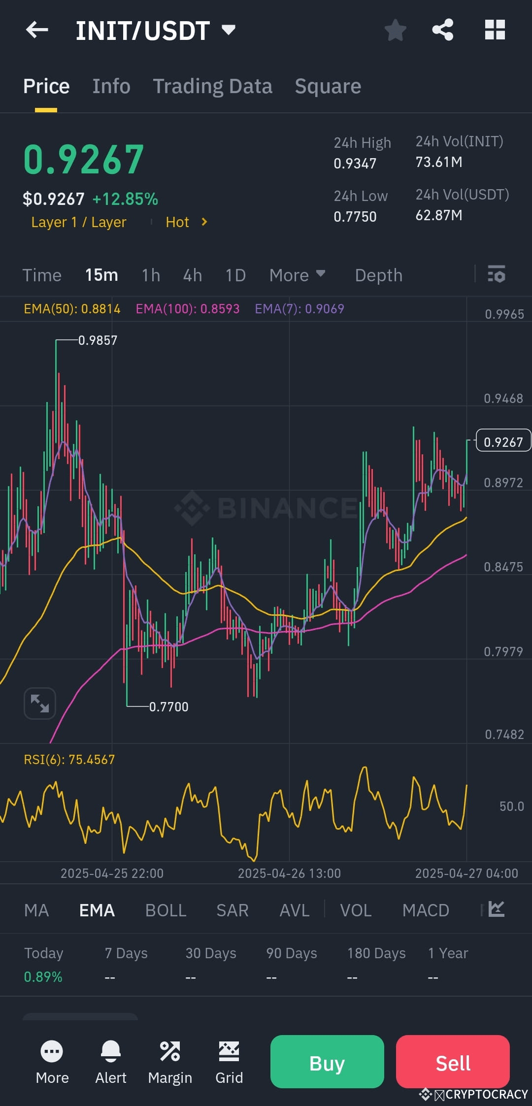🚨 TRADING STRATEGY FOR $INIT 🚨 🟢LONG TRADE STRATEGY🟢 | CRYPTOCRACY on ...