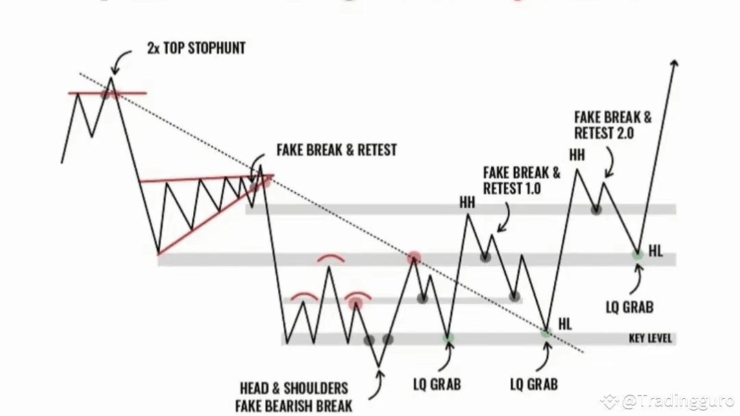 New Trader Understand About Different Time Frame its Uses in Trading ...