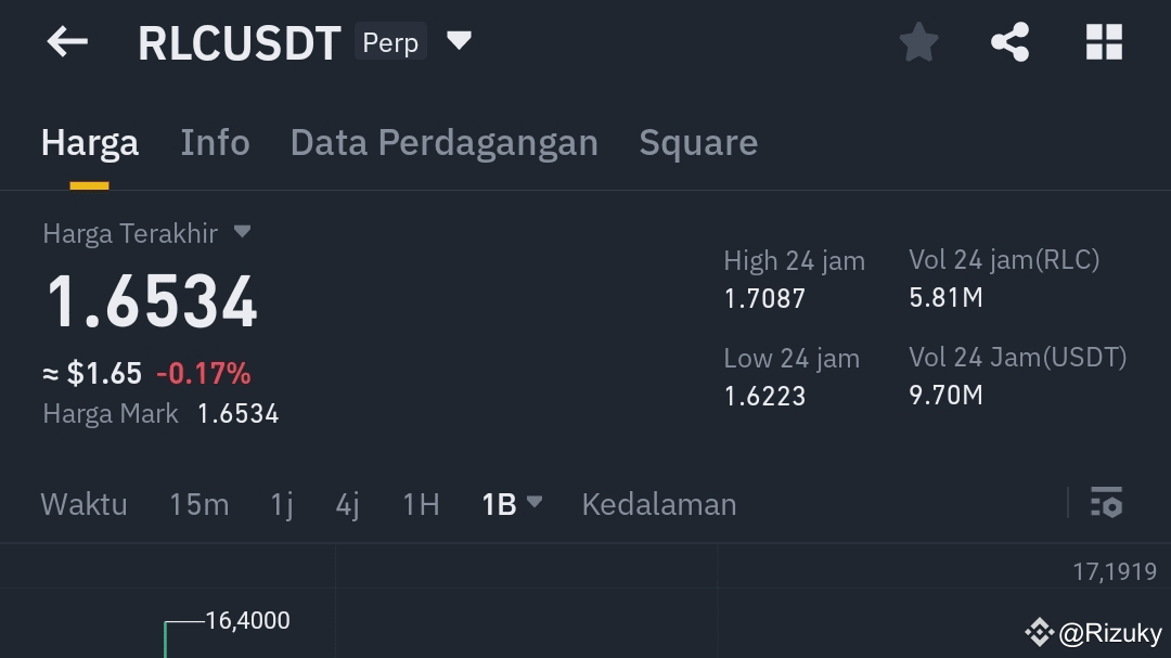 **RLC Price Prediction for 2025** | Rizuky on Binance Square