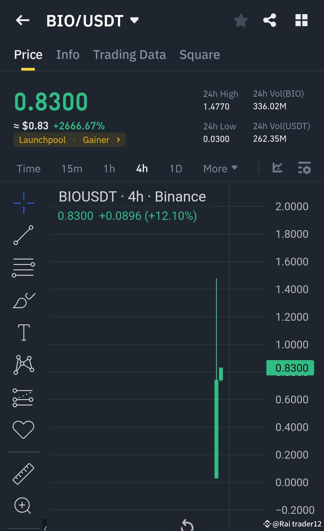 🚀 $BIO /USDT is skyrocketing on Binance—Time to catch the w | Rai trader12 on Binance Square