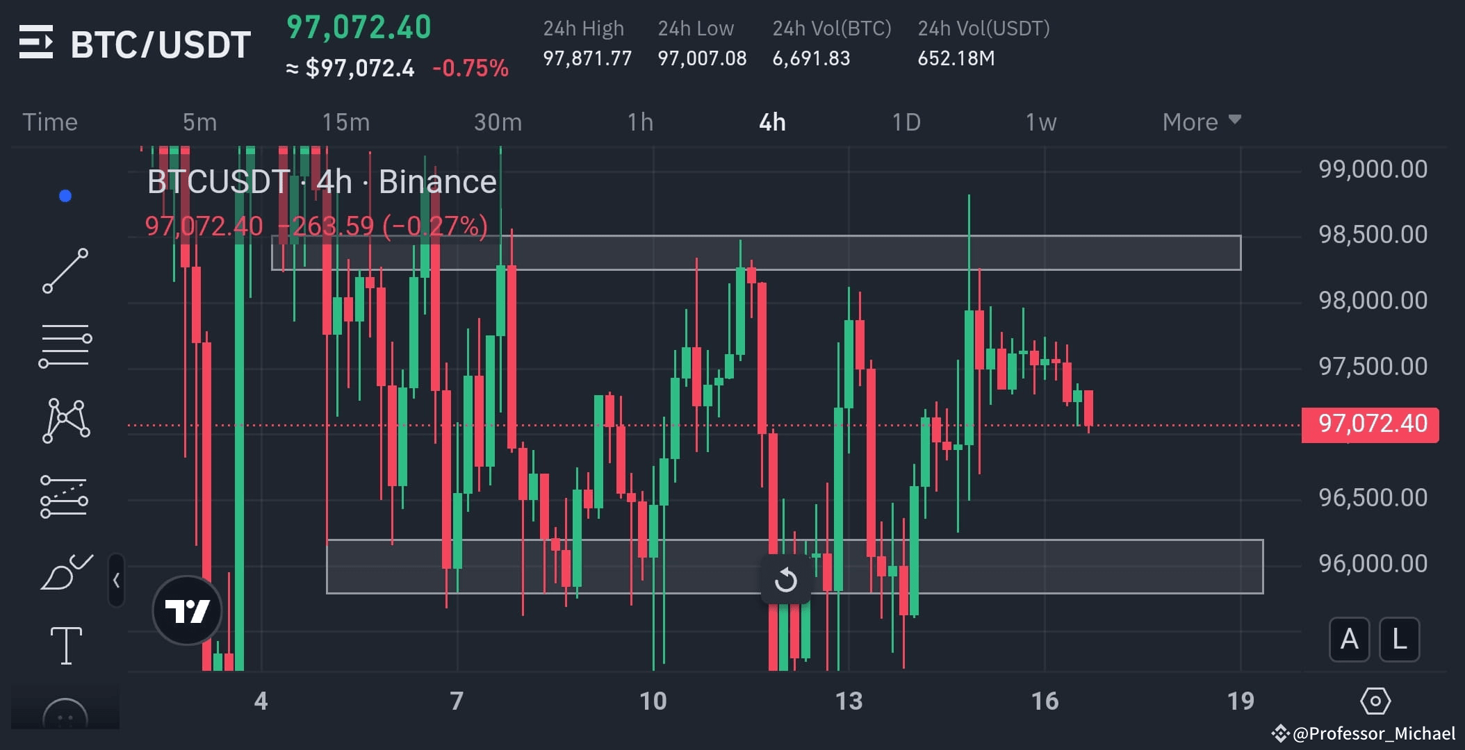 🛑$BTC /USDT – BEARISH BREAKDOWN ALERT ⚠️ Bitcoin is strugg | Professor_Michael on Binance Square