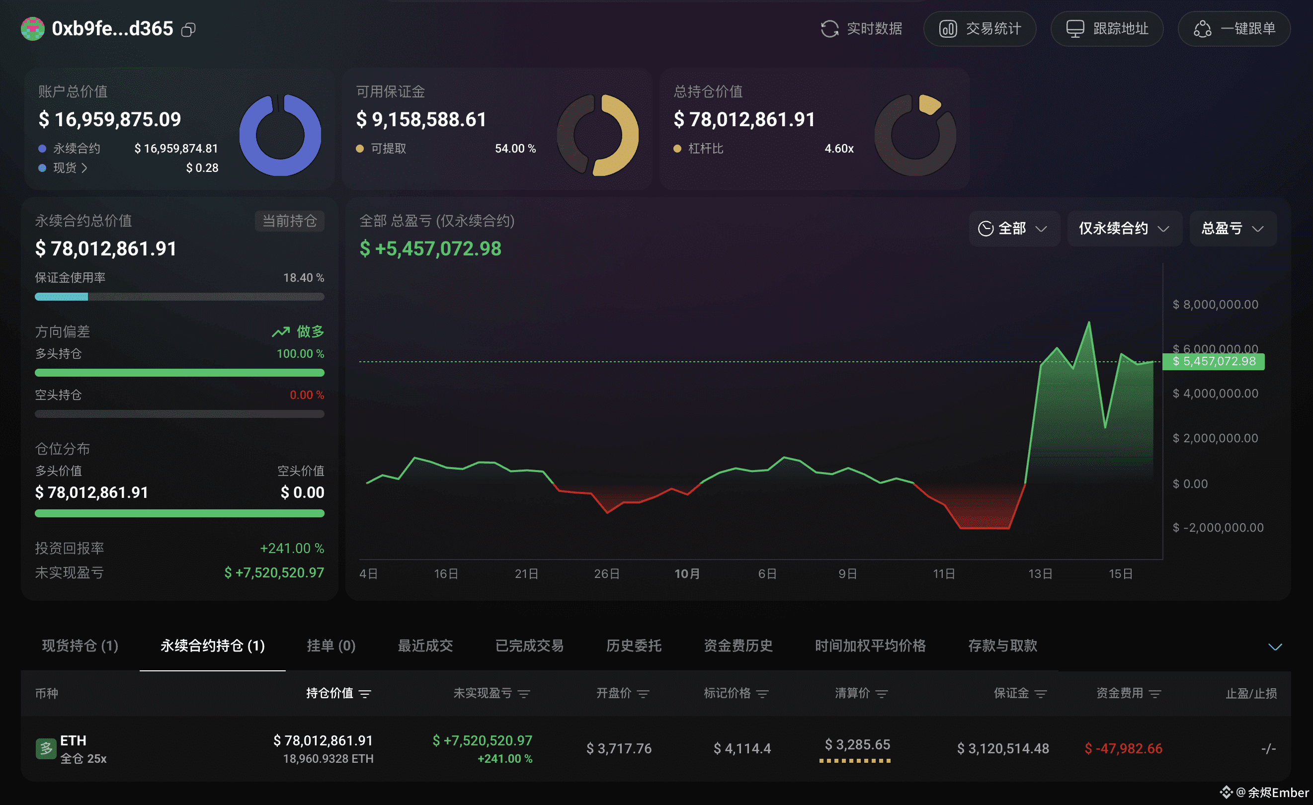 A whale continued to heavily buy ETH after a flash crash los | 余烬Ember ...