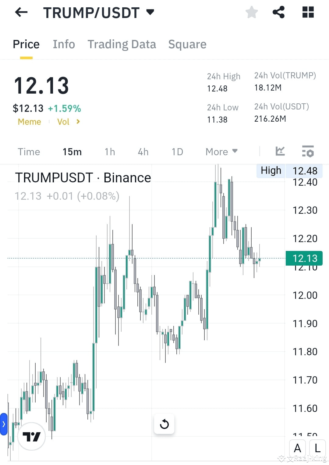 $TRUMP /USDT – Trading Setup & Market Analysis Technical In | Raaj-king on Binance Square