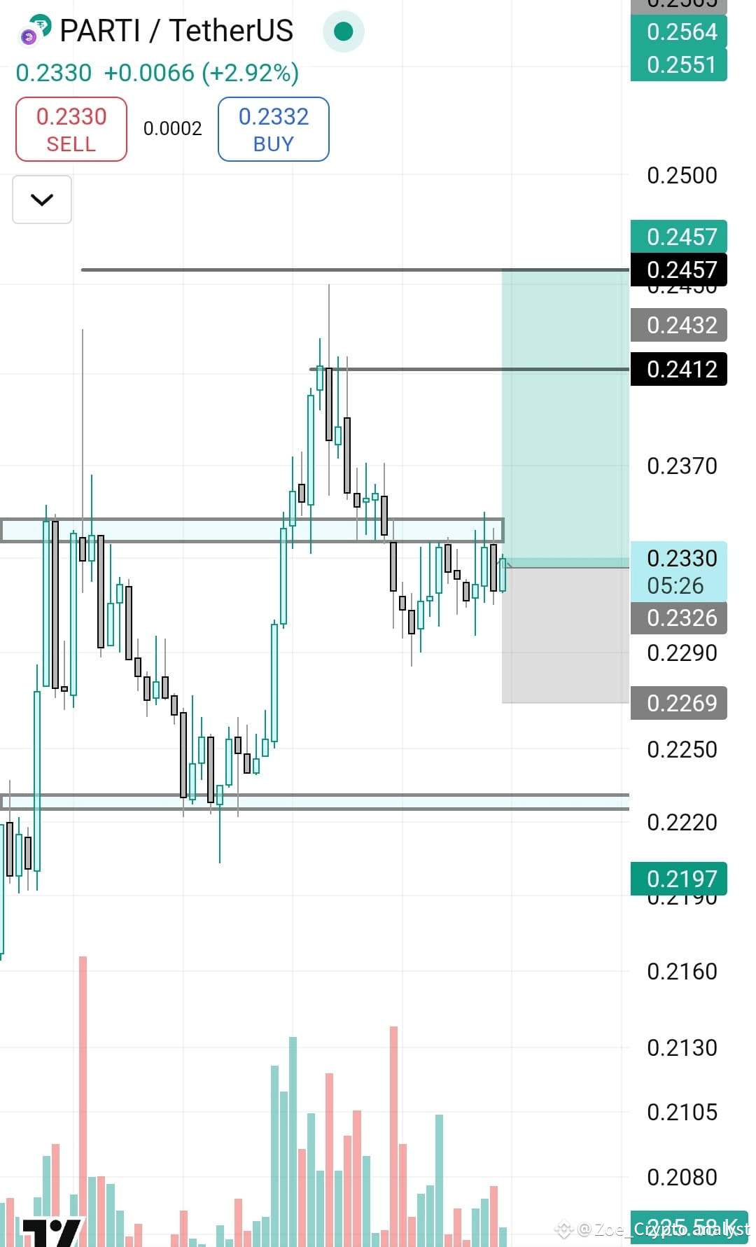 $PARTI /USDT Bull run alert 💯🔥 BULLISH SIGNAL – READY FOR | Zoe_Crypto analyst on Binance Square