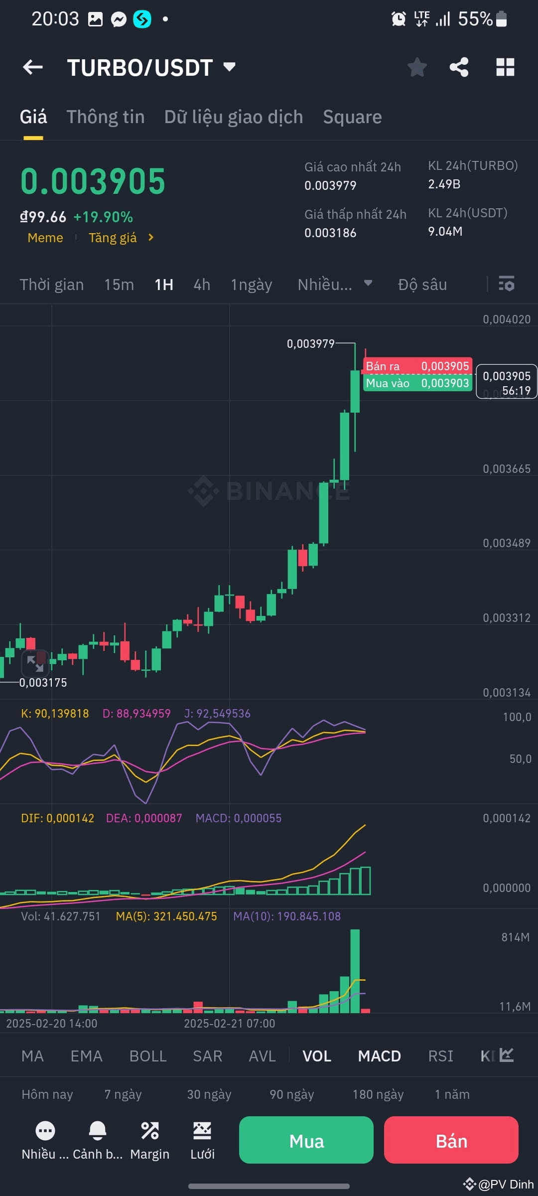🚨 $TURBO /USDT: Major breakout alert – Don't miss this mov | PV Dinh on Binance Square