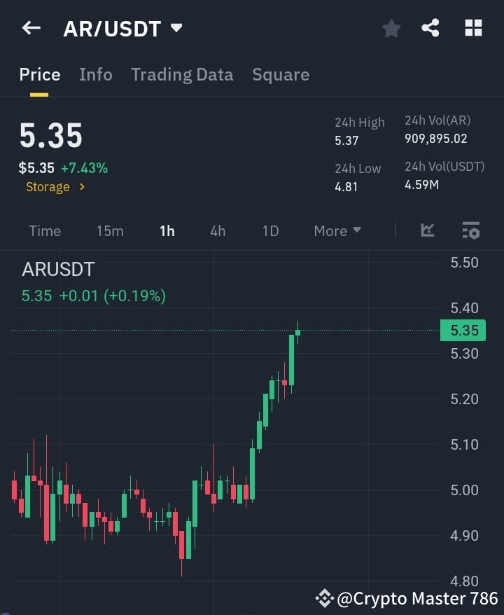 $AR /USDT – BULLISH MOMENTUM UNLEASHED! 💯🚀 Current Price: | Crypto Master 786 on Binance Square