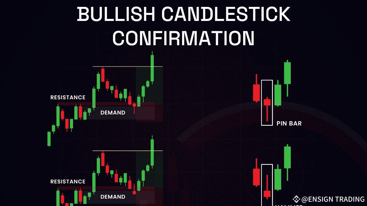Bullish Candlestick Confirmation | ENSIGN TRADING on Binance Square