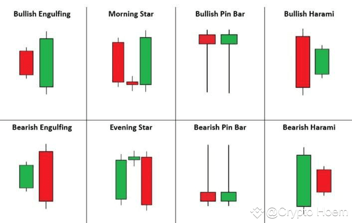 🚨 Follow These 8 Candle Chart Patterns Carefully 🚨 📈 Mas | Crypto Hoem ...