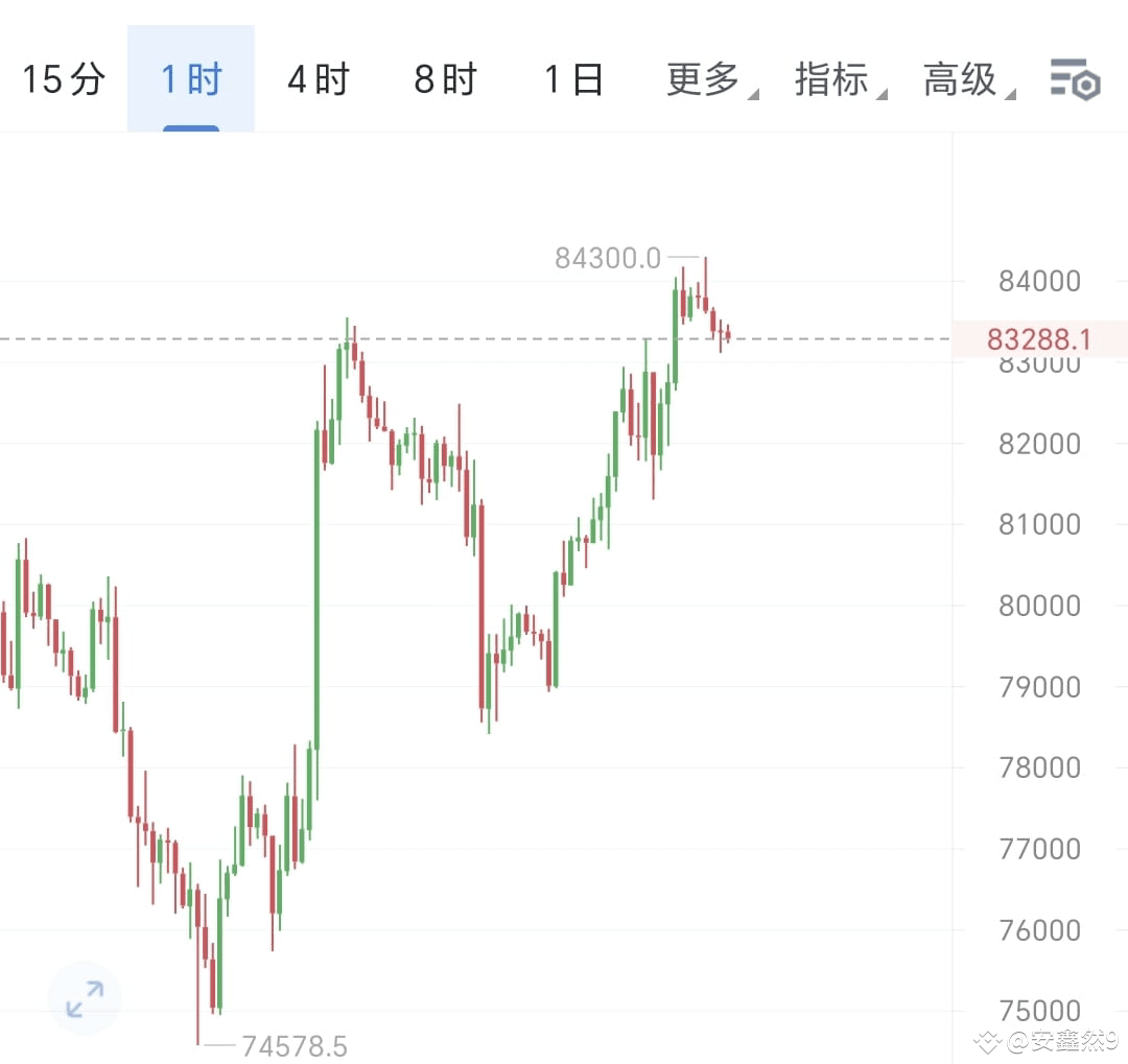 Saturday: Trend recovery hindered, first short then long dur | 安鑫然9 on ...