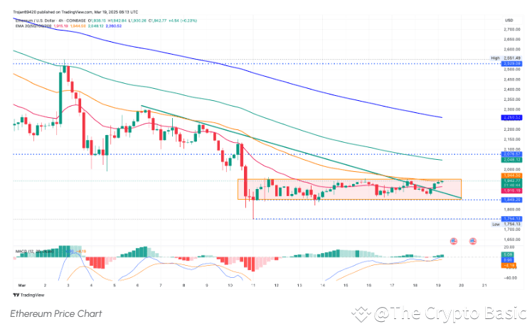 #Ethereum price trend targets $2,100 with a range breakout a | The Crypto Basic on Binance Square