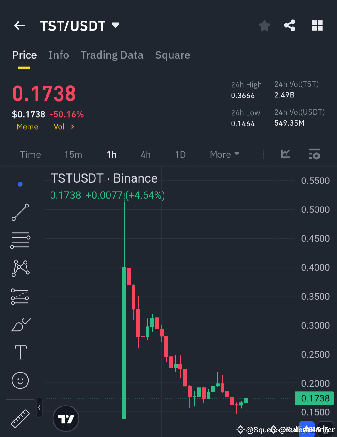 $TST $TST /USDT: Looking for a Rebound – Get Ready for Act | MURAD 777 on Binance Square