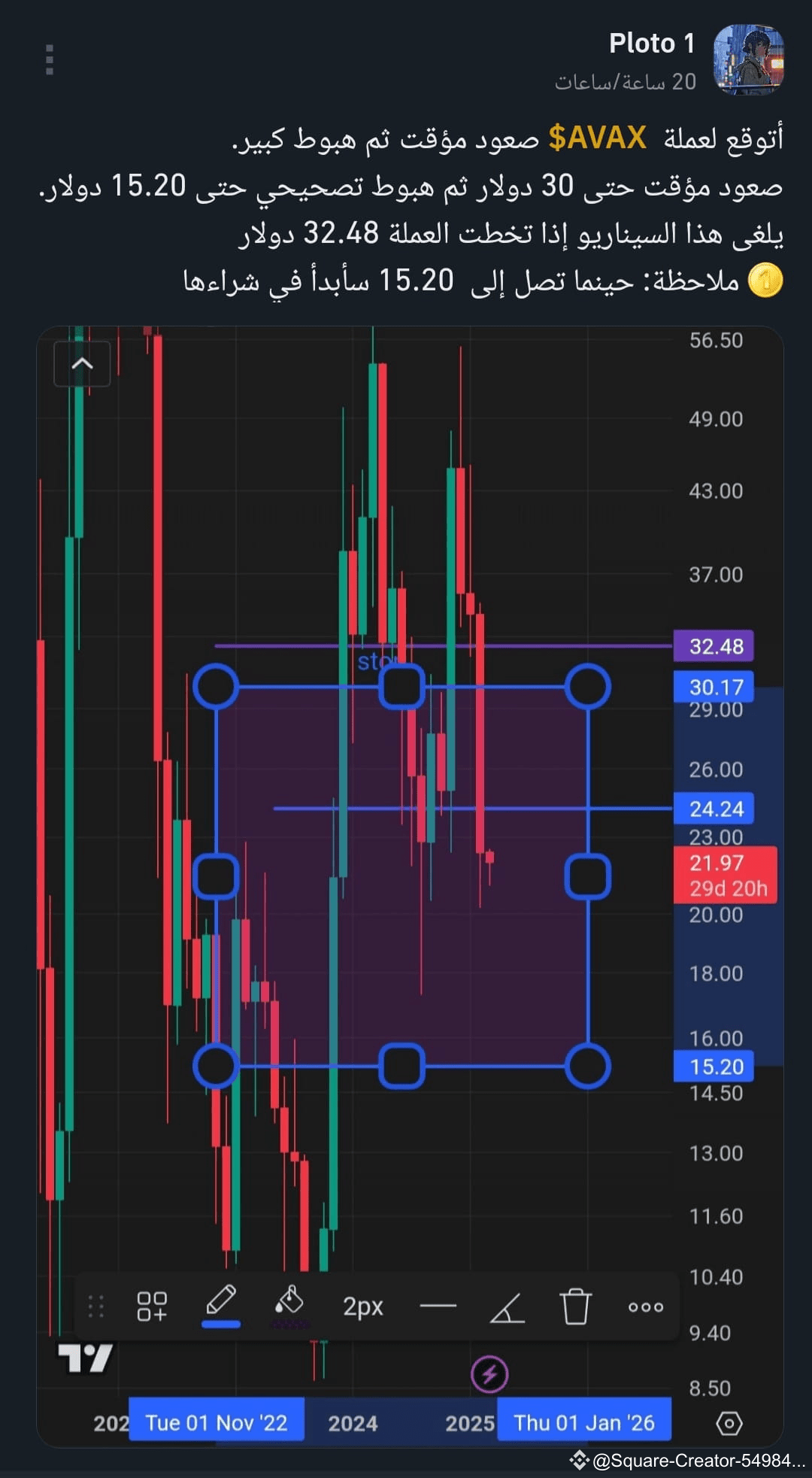 Analysis of 20 hours specific to currency $AVAX and I still | Ploto 1 on Binance Square