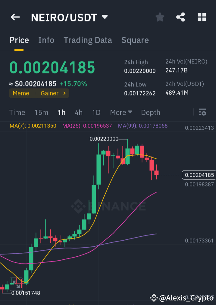 $NEIRO $NEIRO $NEIRO 🚀 NEIRO/USDT Price Analysis: Bu | Aliza_Crypto_786 on Binance Square