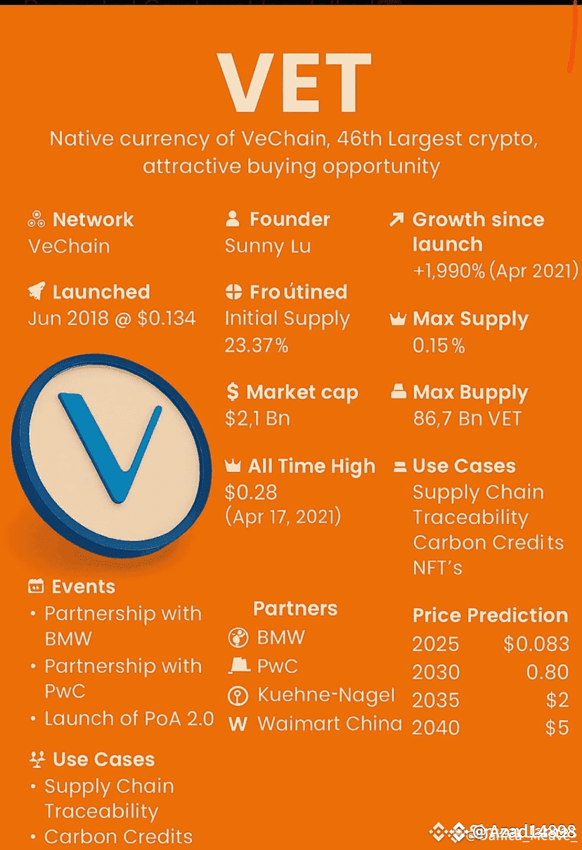 ️🚀🔥 $VET Crypto’s Sleeping Giant 🔥 $VET is one of th | Azad14898 on ...