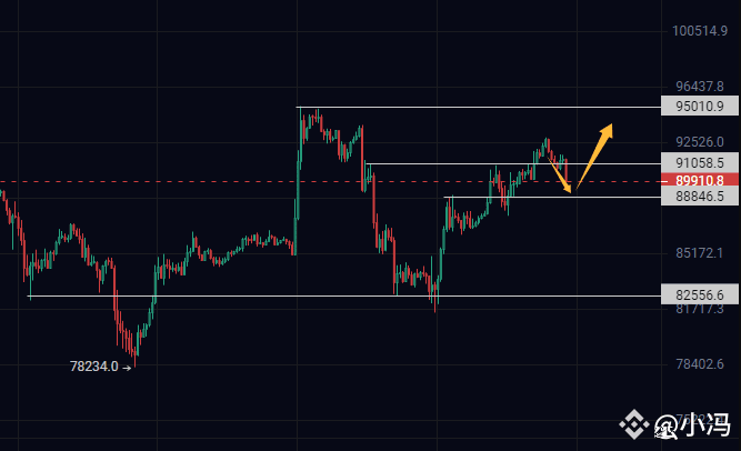 The hourly chart is a gradually rising trend. Yesterday I in | 小冯 on ...