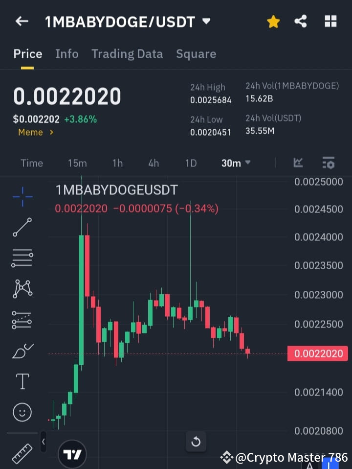 $1MBABYDOGE /USDT Short Trade Signal! 🔥💯 Current Price: $0 | Crypto Master 786 on Binance Square