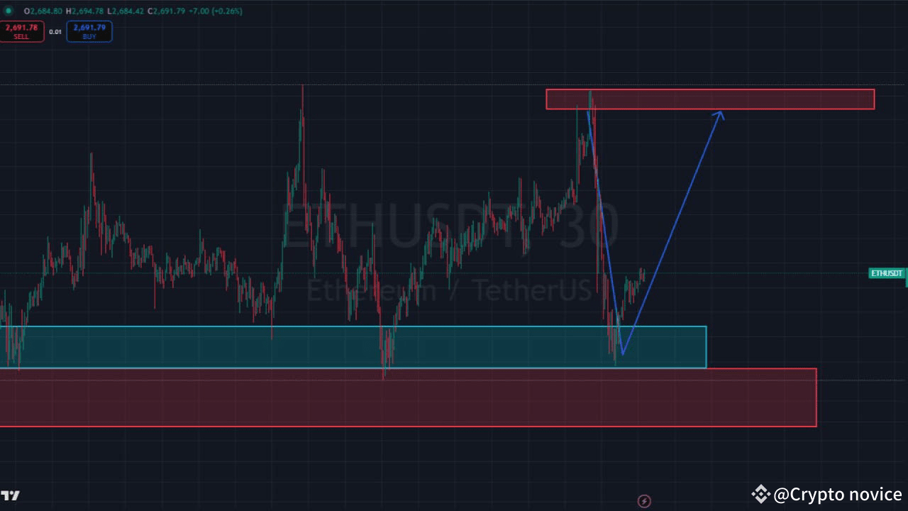 ETH PUMPS NOW | Crypto novice on Binance Square