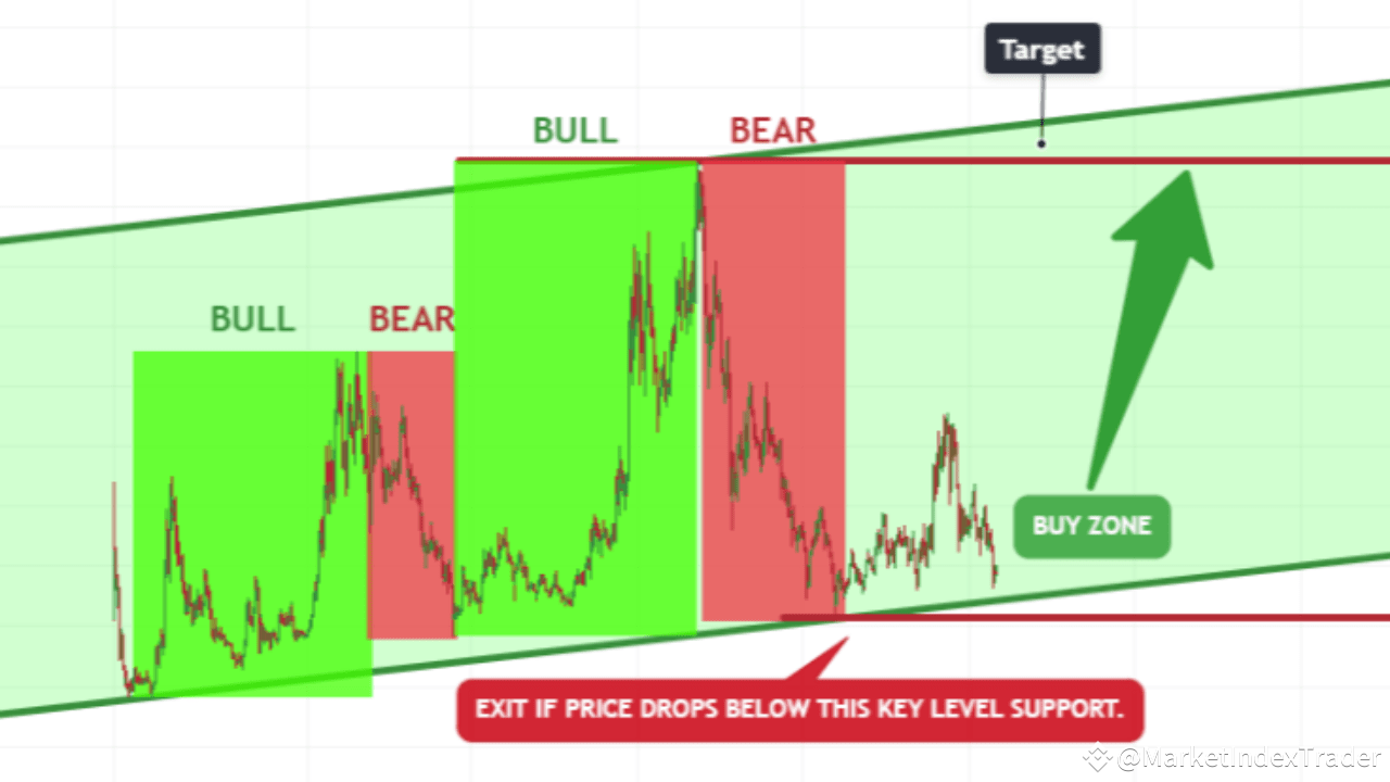 OP: Short-term Bullish Trading opportunity | MarketIndexTrader on ...