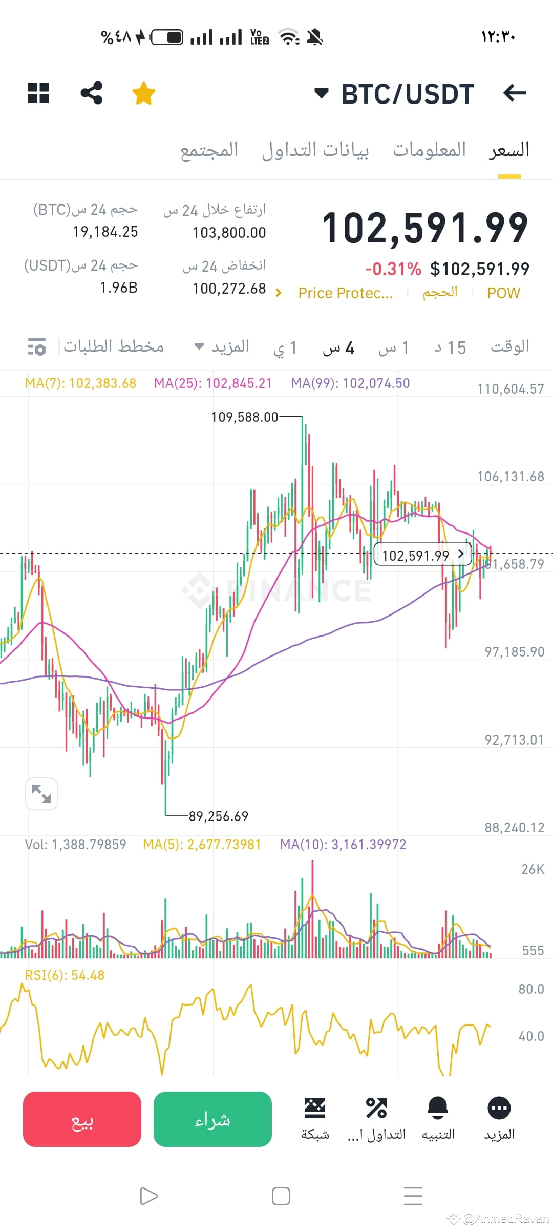 $BTC Bitcoin bear trap area will continue to suggest that i | Eng Ahmed Hegazy on Binance Square
