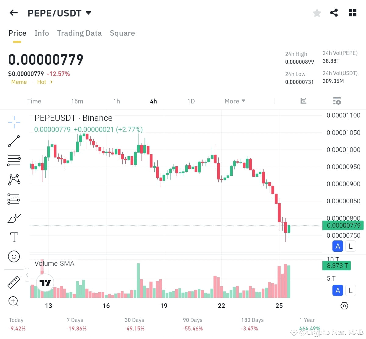 $PEPE /USDT Spot Trading Signal 📉 🔹 Entry: 0.00000075 - | Crypto Man MAB on Binance Square