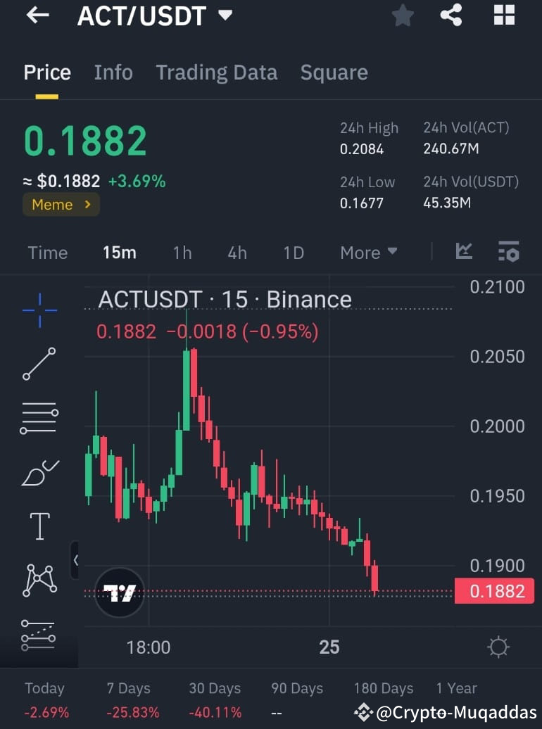 $ACT /USDT Trade Signal: Prepare for a Short Opportunity! | Crypto-Muqaddas on Binance Square