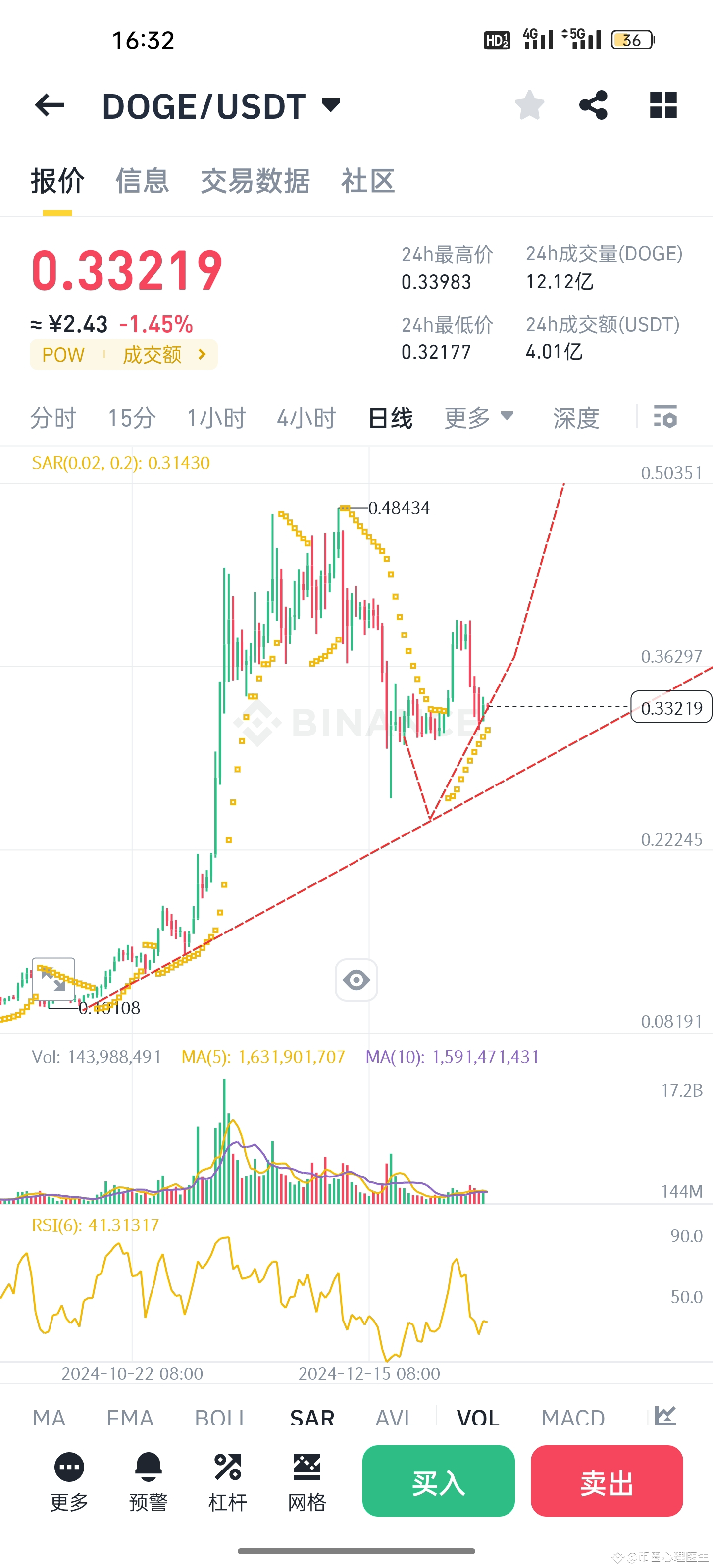 $DOGE old map, no changes, Dogecoin saw 0.247, then rebound | 币圈心理医生 on ...