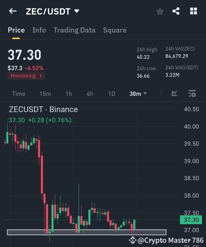 $ZEC /USDT – Strong Support Holding at $37! 🔥💯 Current Pri | Crypto Master 786 on Binance Square
