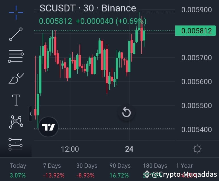 $SC /USDT Bullish Momentum – Critical Levels in Focus! $SC | Crypto-Muqaddas on Binance Square