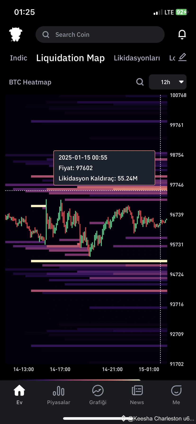 $BTC $COS $BTC Friends #BTC #COS heat maps with you th | Keesha Charleston u6k2 on Binance Square