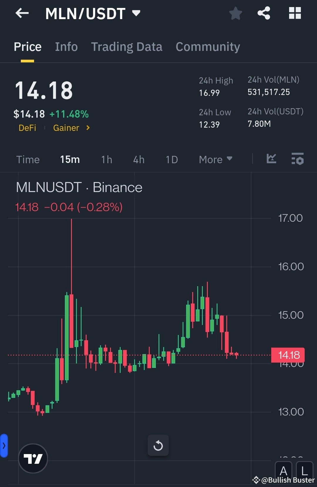 $MLN /USDT Short Trade Signal!🔥💯 🚨 Bearish Setup – Take | AlphaAnalyst on Binance Square