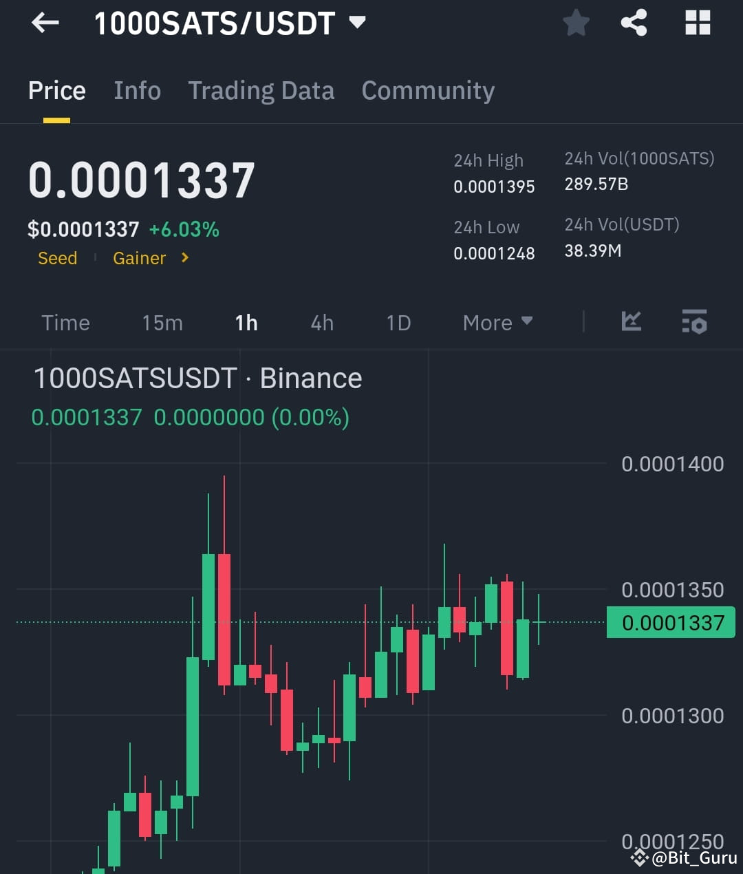 $1000SATS /USDT Analysis – Breakout in action 🔥 Enter Now | Bit_Guru on Binance Square