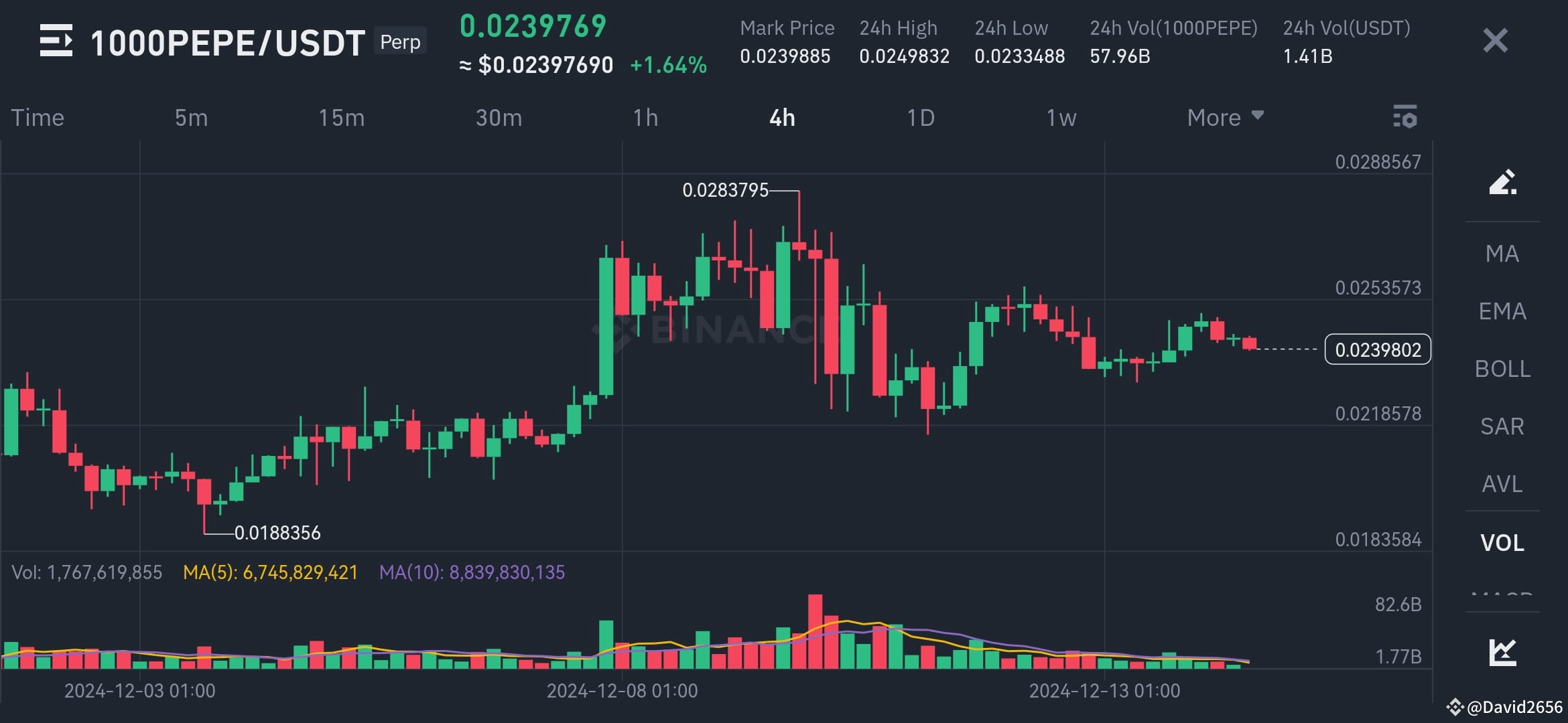 $1000PEPE Sure! Here's a detailed yet simple post about the | David2656 ...