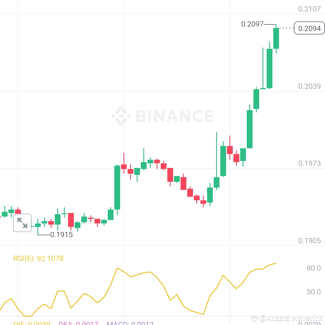 $KAIA /USDT: Bullish Momentum – Precision Targets for Quick | Anasta Maverick on Binance Square