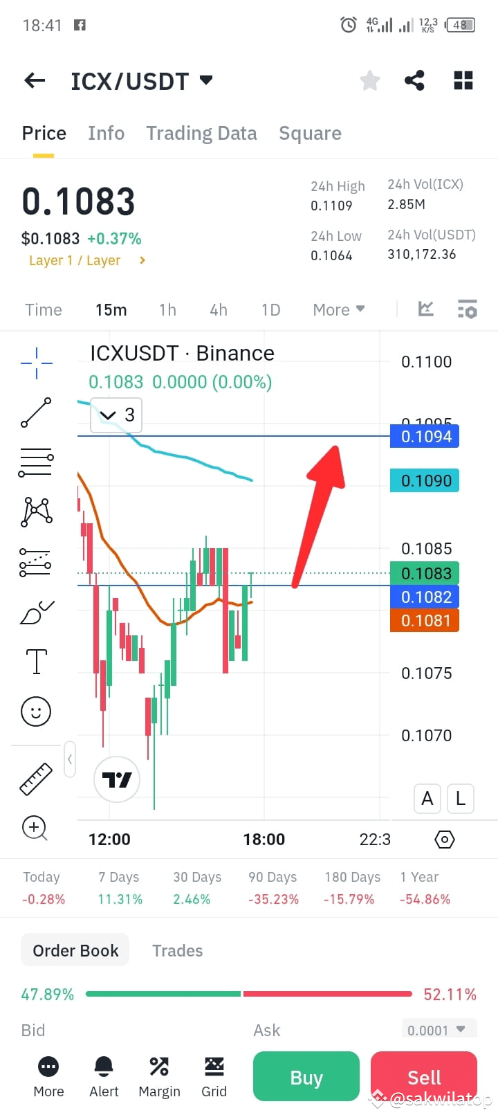 $ICX : "The currency price will soar to reach the level | sakwilatop on ...