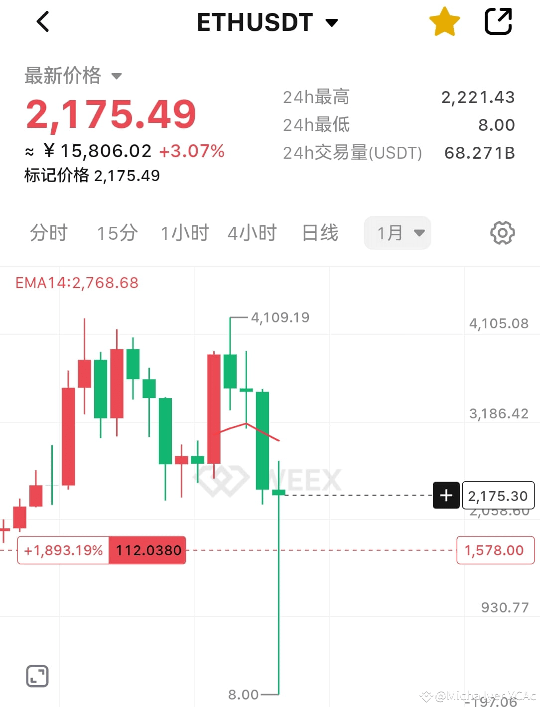 Have you seen eight pieces of Ethereum? | Micha Iyer XCAc on Binance Square