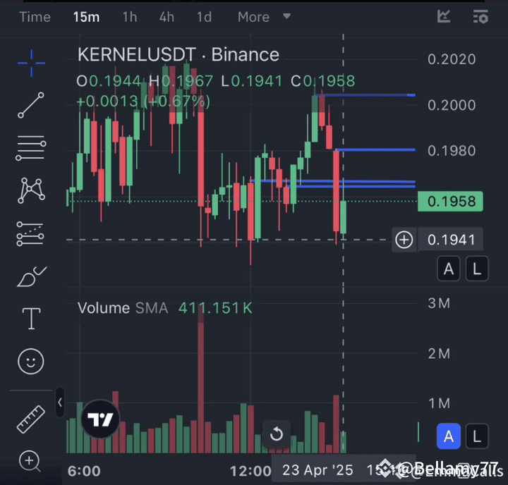 $KERNEL Trade Setup – On the Edge of a Breakout or Breakdown | Bellamy_77 on Binance Square