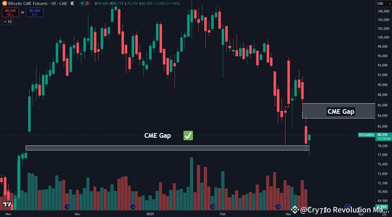 #BTC That's one of the big caps finally getting filled compl | Crypto Revolution Masters on ...
