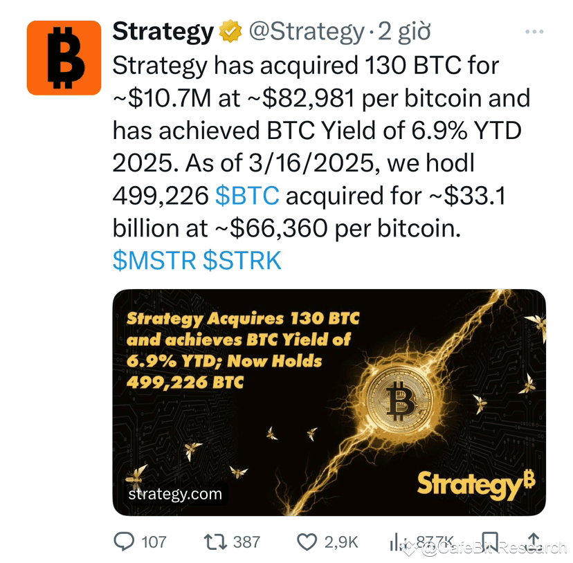 😎 Strategy has purchased 130 BTC at a price of 10.7 million | CafeBit Research on Binance Square