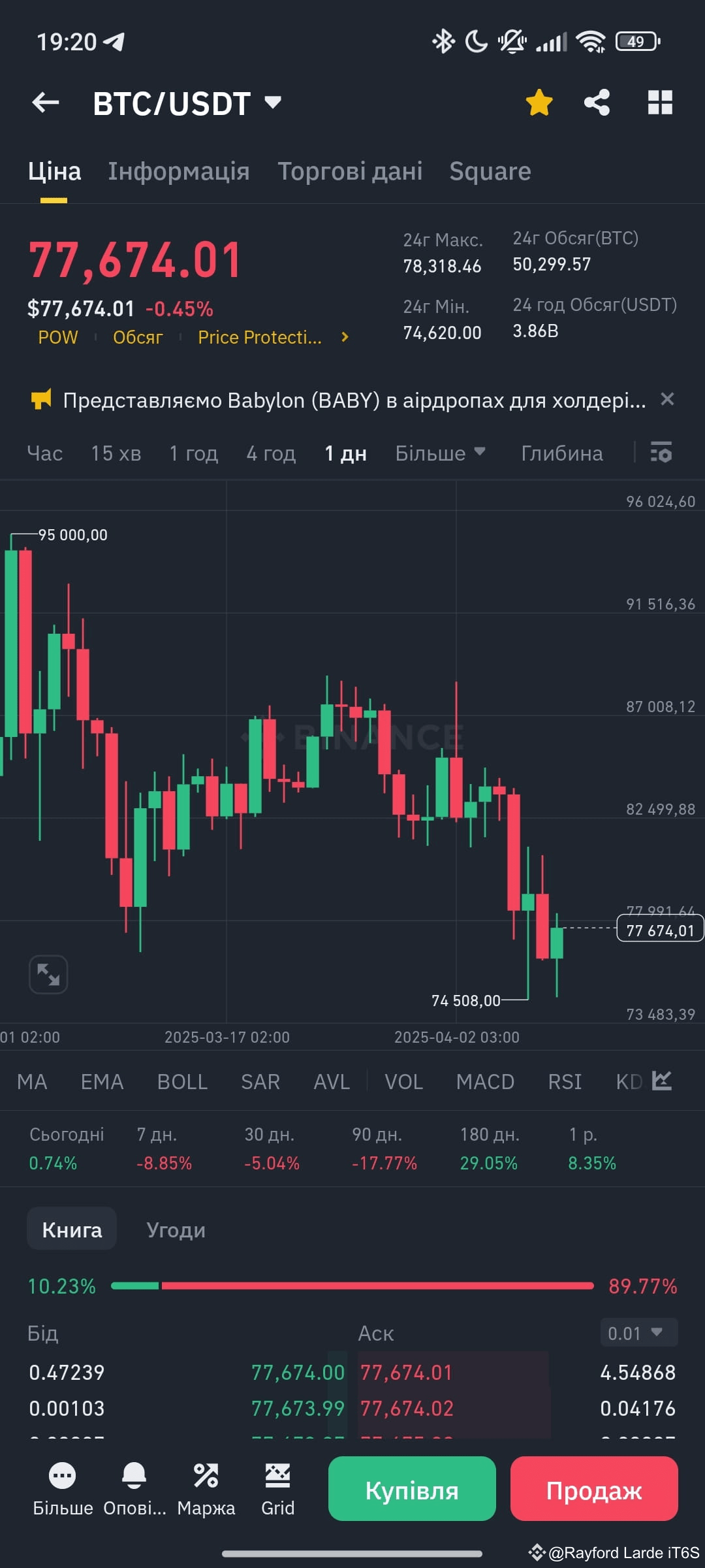 $BTC Current state of the Bitcoin market as of April 9, 2025 | Prascott ...