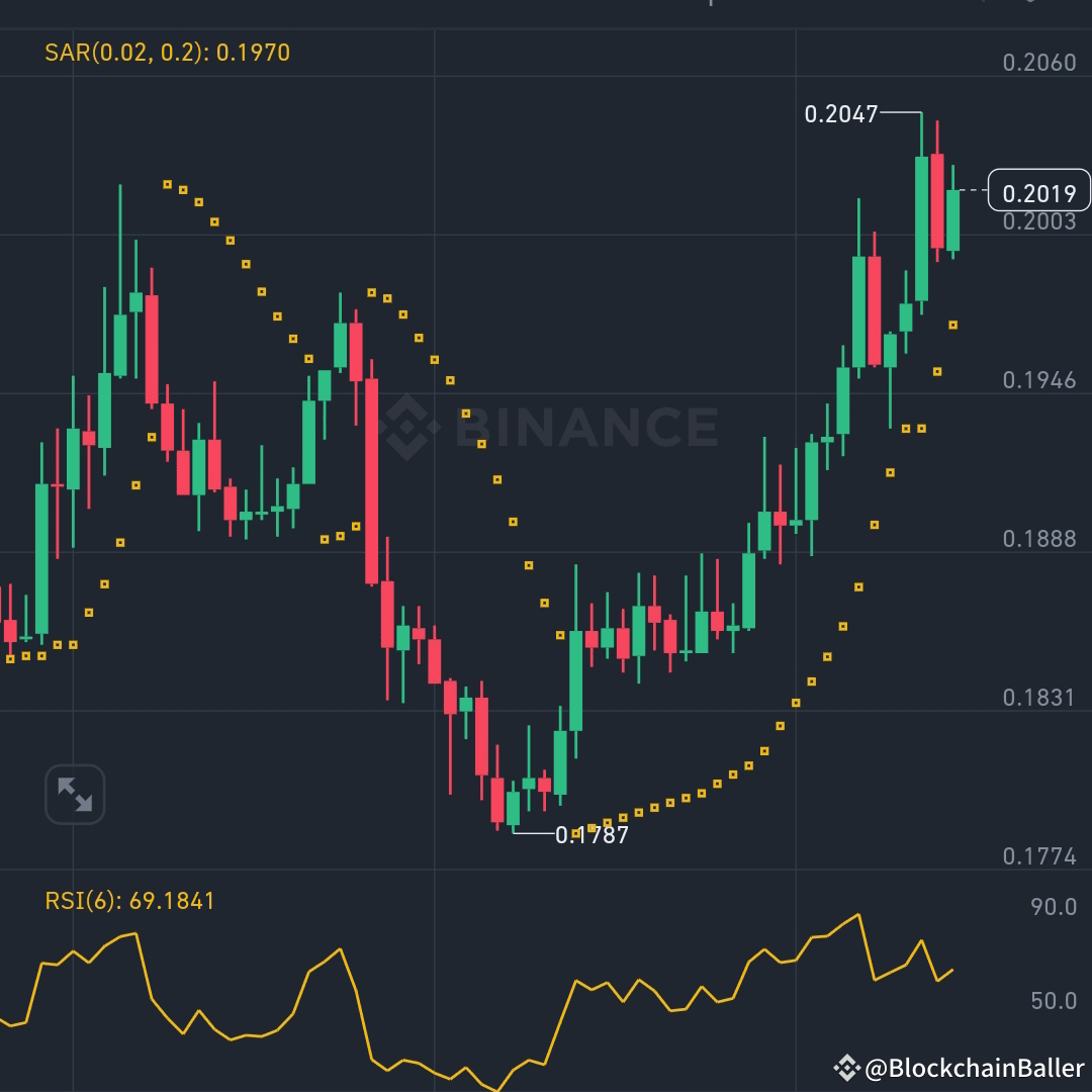 $PNUT /USDT: Poised for a Breakout or Pullback $PNUT is trad | BlockchainBaller on Binance Square