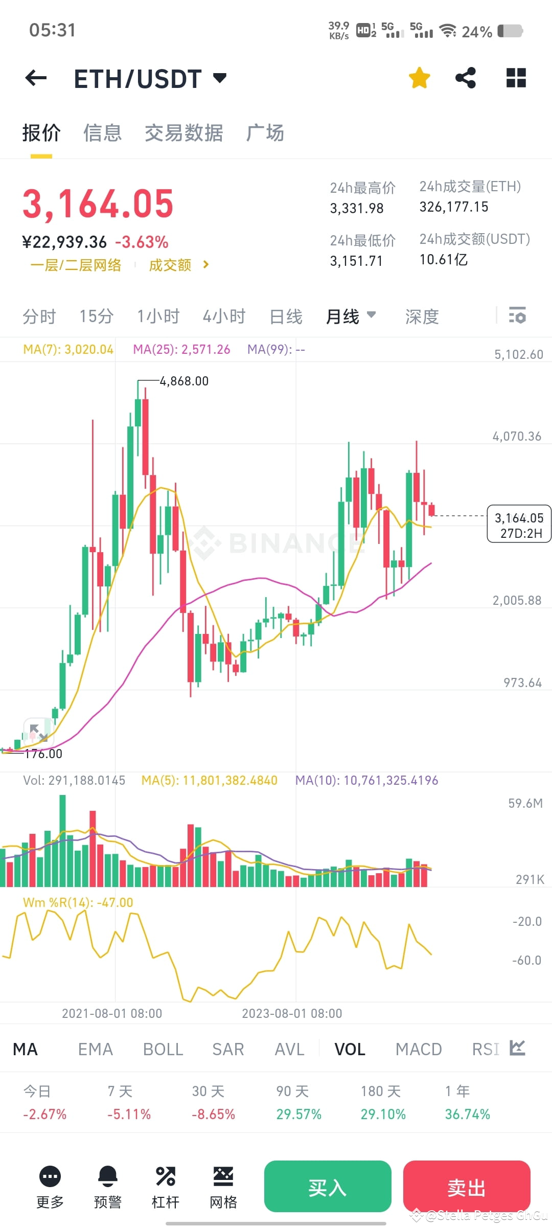 Is the current bull market particularly difficult compared t | Stella ...