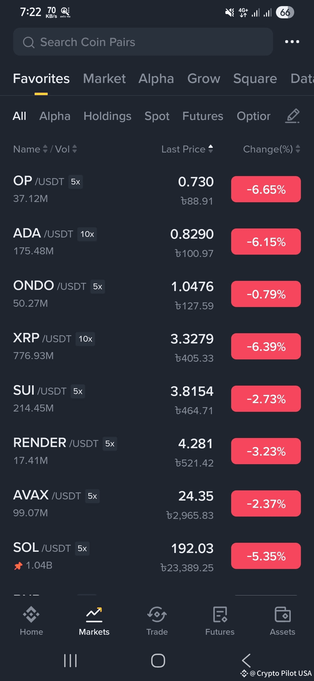 Can anyone tell me why all are red 🥲 . . . . 🚀 CRYPTO: TH | Crypto Pilot USA on Binance Square