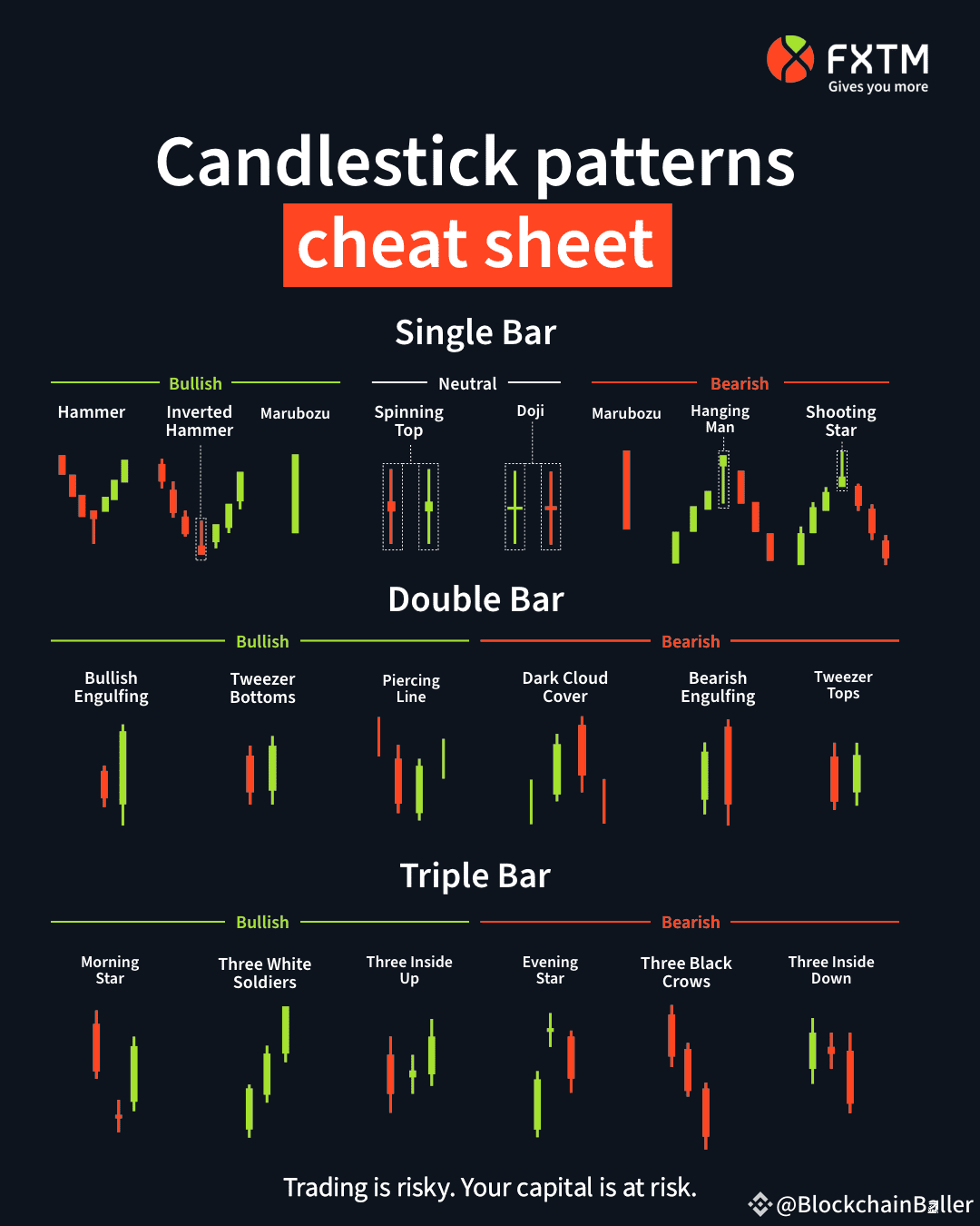 𝐌𝐚𝐬𝐭𝐞𝐫 𝐂𝐚𝐧𝐝𝐥𝐞𝐬𝐭𝐢𝐜𝐤 𝐏𝐚𝐭𝐭𝐞𝐫𝐧𝐬 & 𝐒𝐭 | BlockchainBaller on Binance Square