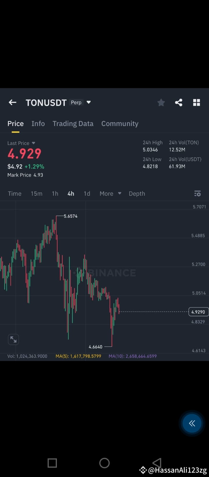 I Open Long Position On TON Coin With 1 Wallet As Long Term Pro