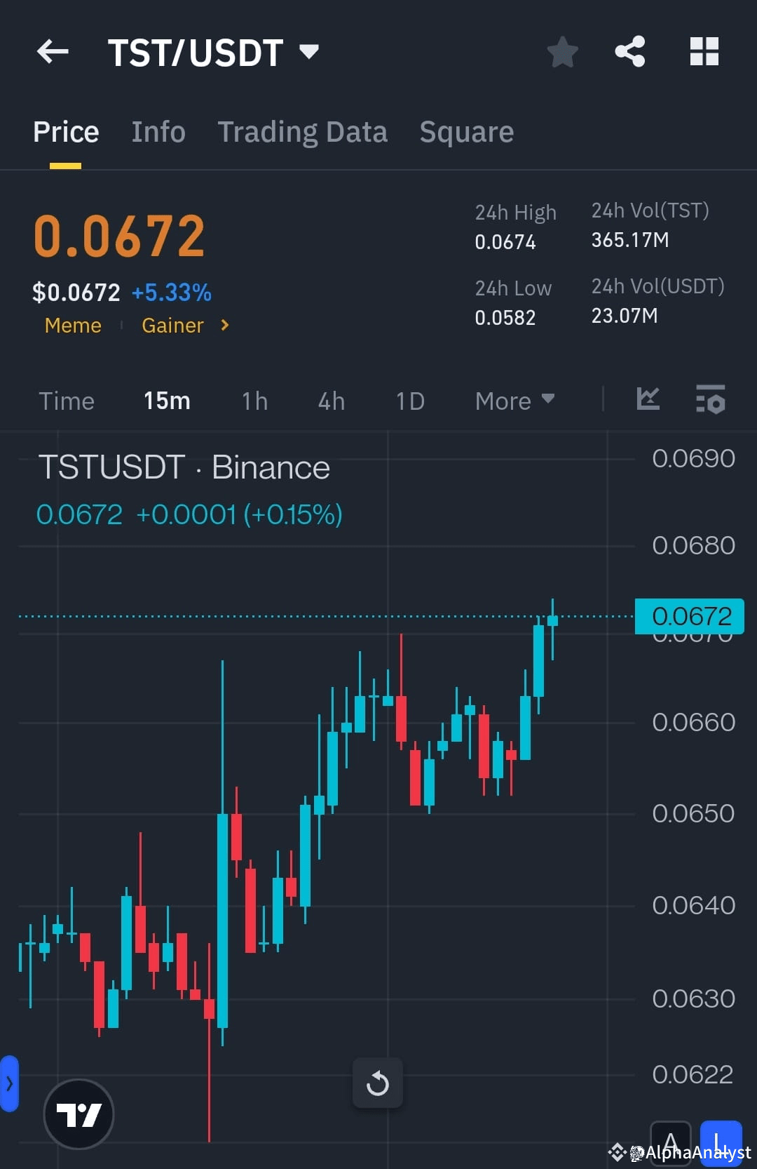$TST /USDT – Bullish Breakout Brewing! Current Price: $0.067 | AlphaAnalyst on Binance Square